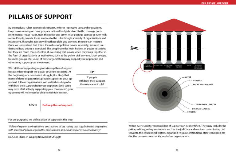 Pillars of Support PNG English_Page_2 | CNCR